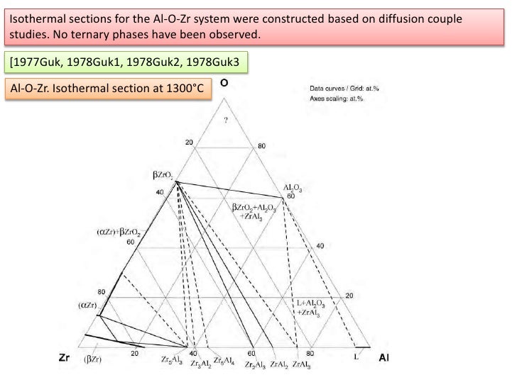 Phase Diagram Zro2 Al2O3 at Jasmine Thornber blog