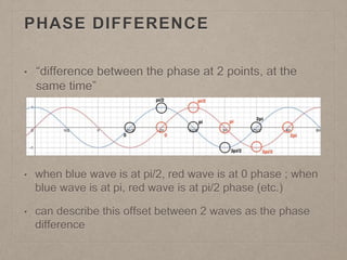 Phase difference LO | PPT