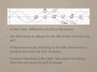 Phase difference LO | PPT