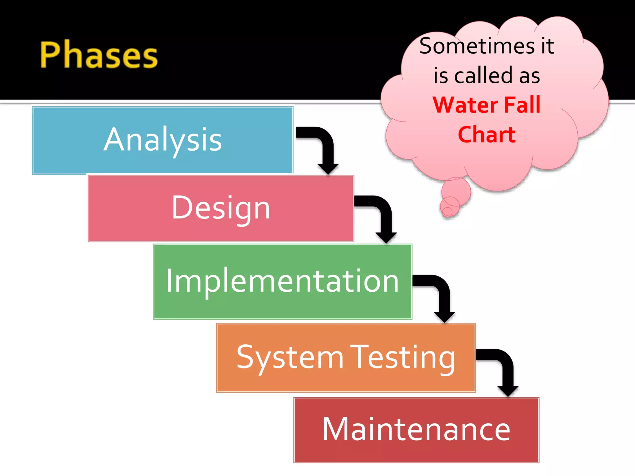 Phased life cycle model | PPTX