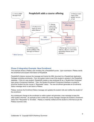 Phased soa integration of people soft and 3rd party applications | DOC ...