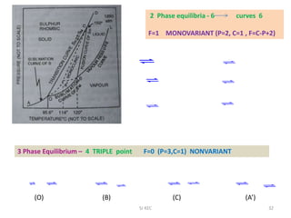 Phase Equilibrium | PPTX