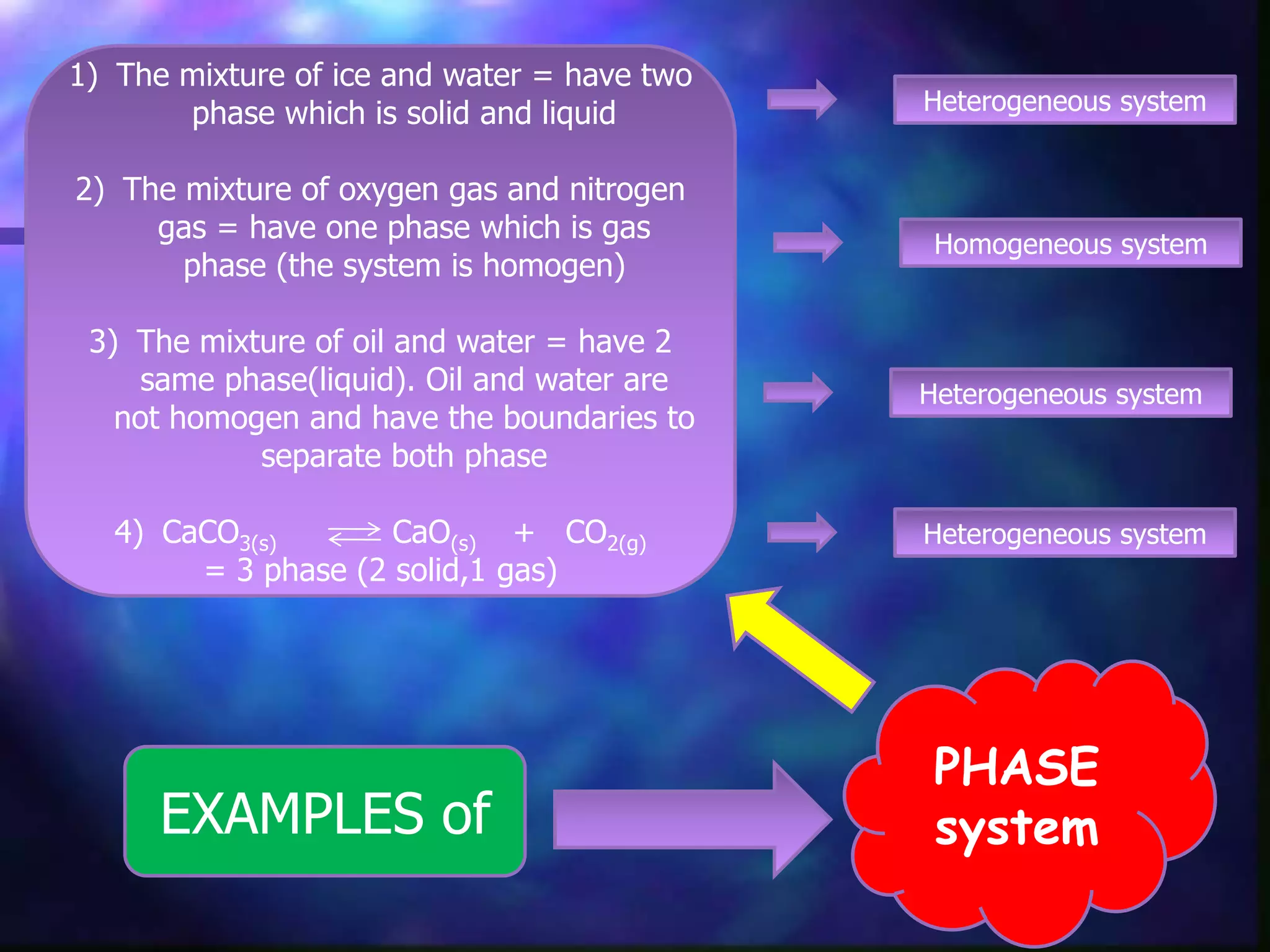 Phase equilibrium.siam (pdf file) | PPT