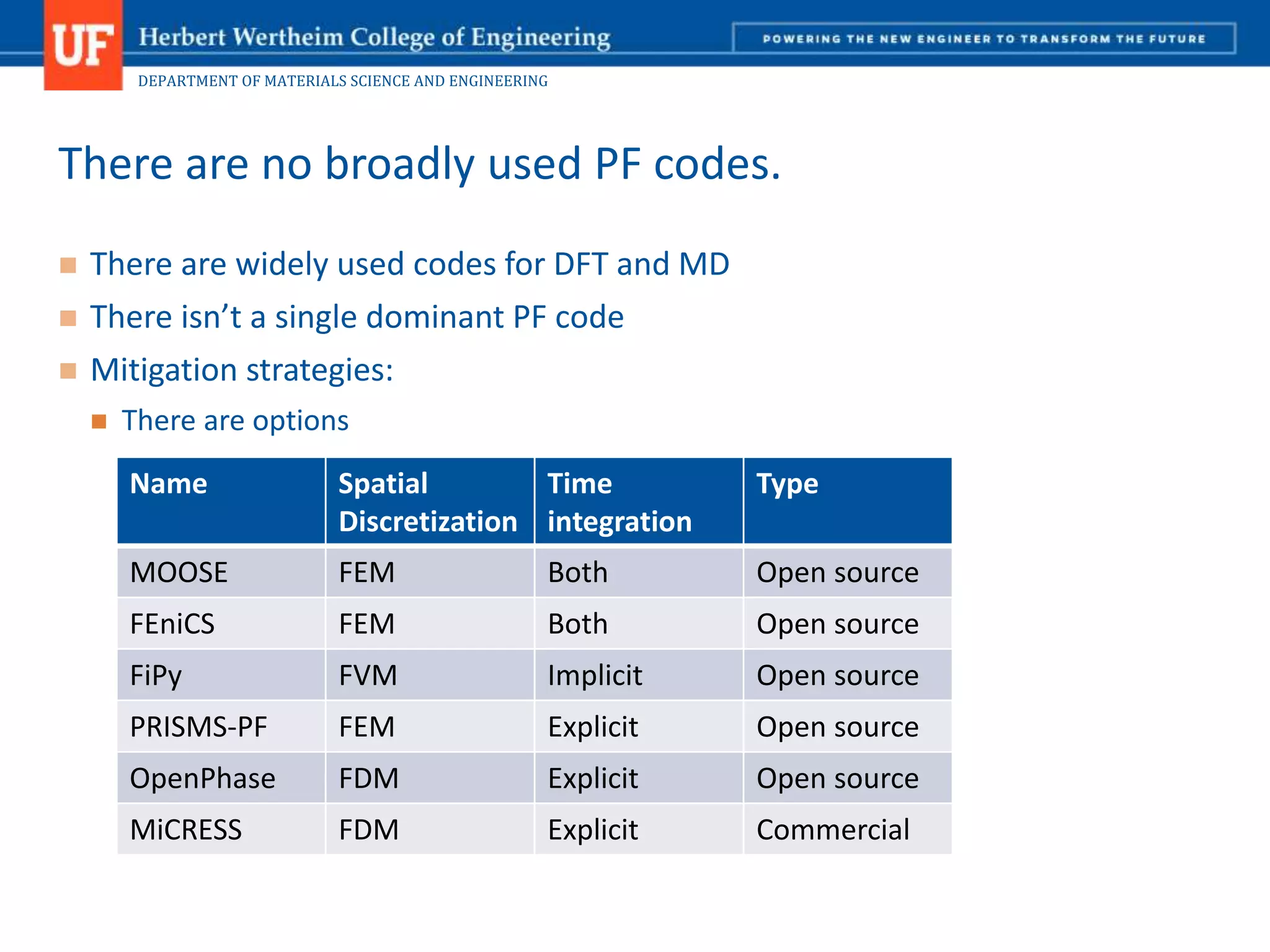 The Phase Field Method: Mesoscale Simulation Aiding Materials Discovery | PPT