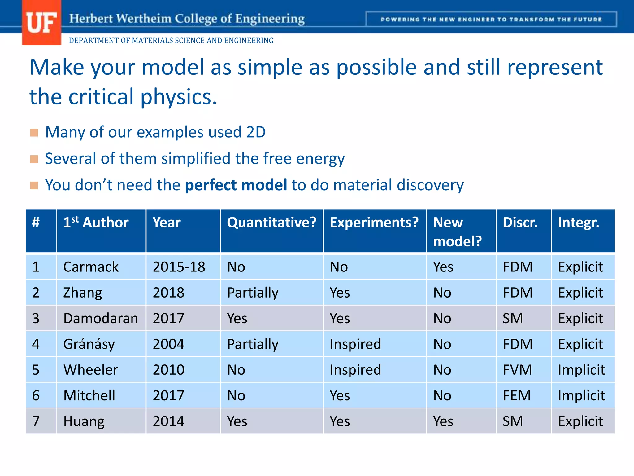 The Phase Field Method: Mesoscale Simulation Aiding Materials Discovery | PPT