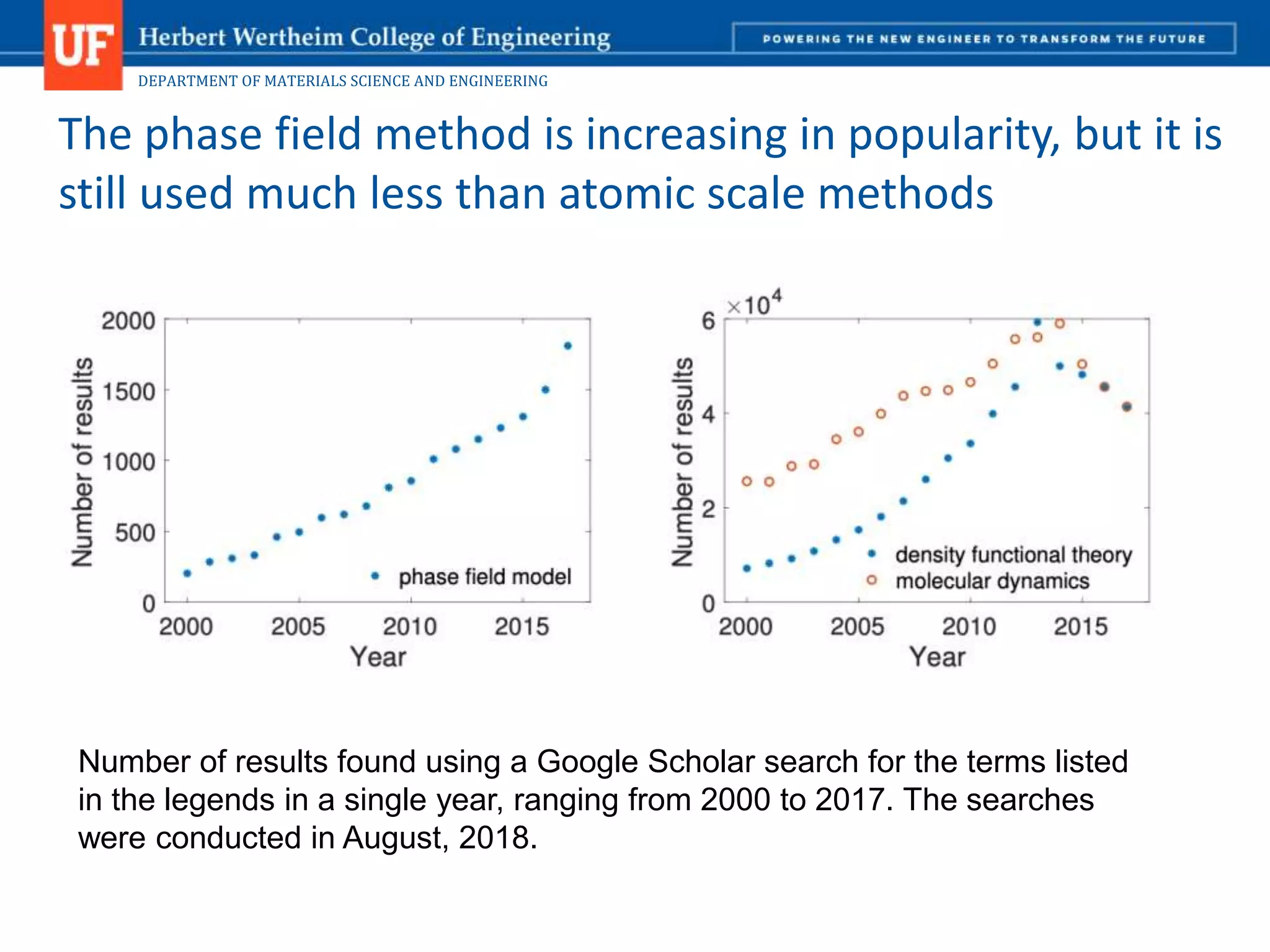 The Phase Field Method: Mesoscale Simulation Aiding Materials Discovery | PPT