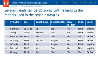 The Phase Field Method: Mesoscale Simulation Aiding Materials Discovery ...