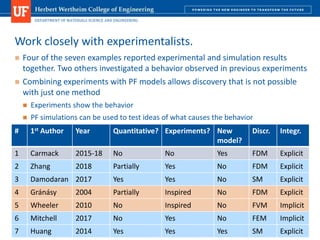 The Phase Field Method: Mesoscale Simulation Aiding Materials Discovery ...