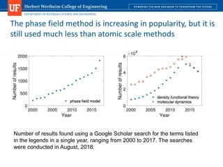 The Phase Field Method: Mesoscale Simulation Aiding Materials Discovery ...