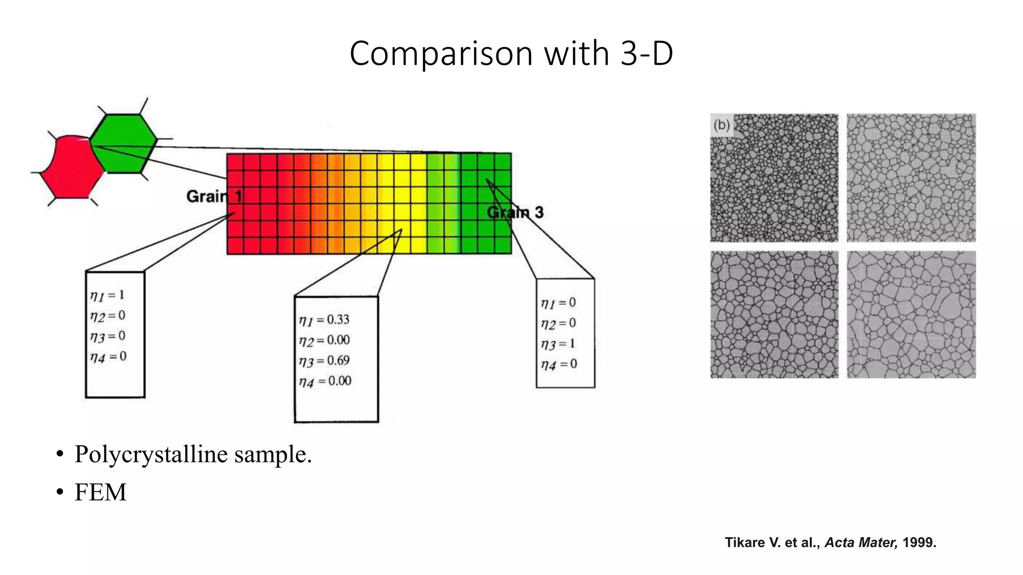 Phase Field Modelling Of Grain Boundary Motion Ppt