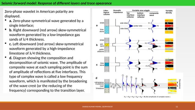 Phase, polarity, amplitude and seismic facies.pptx