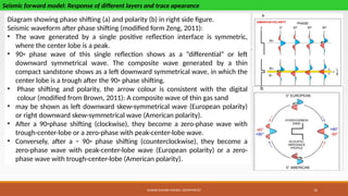 Phase, polarity, amplitude and seismic facies.pptx