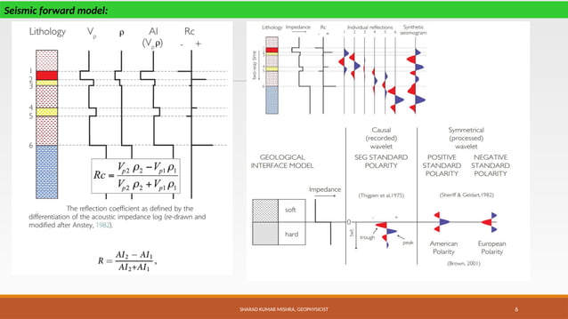 Phase, polarity, amplitude and seismic facies.pptx