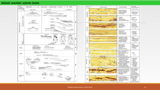 Phase, freq and spectra in seismic interpretation.pptx