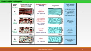 Phase, freq and spectra in seismic interpretation.pptx