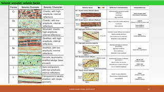 Phase, freq and spectra in seismic interpretation.pptx