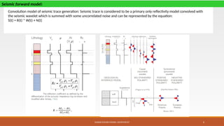 Phase, freq and spectra in seismic interpretation.pptx