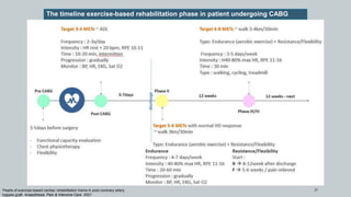 PHASE I CARDIAC REHABILITATION INTERVENTION IN PATIENTS AFTER.pptx