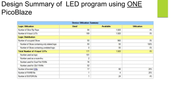 Implementation Of Soft Core Processor On Fpga Final Presentation Ppt