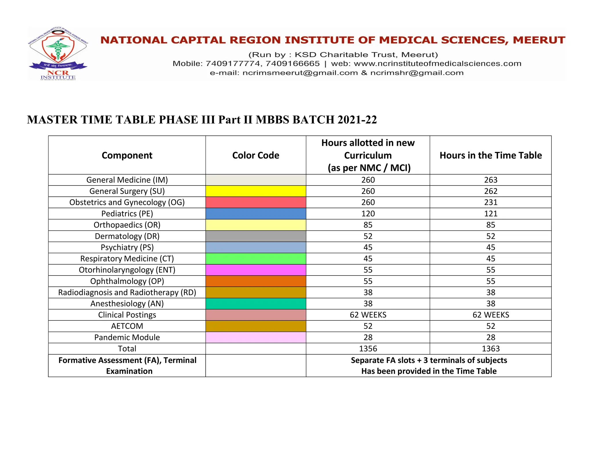 Phase III Part II Master Time Table MBBS Batch 2021-22.pdf