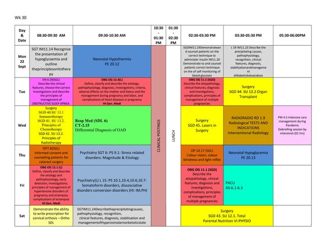 Phase III Part II Master Time Table MBBS Batch 2021-22.pdf