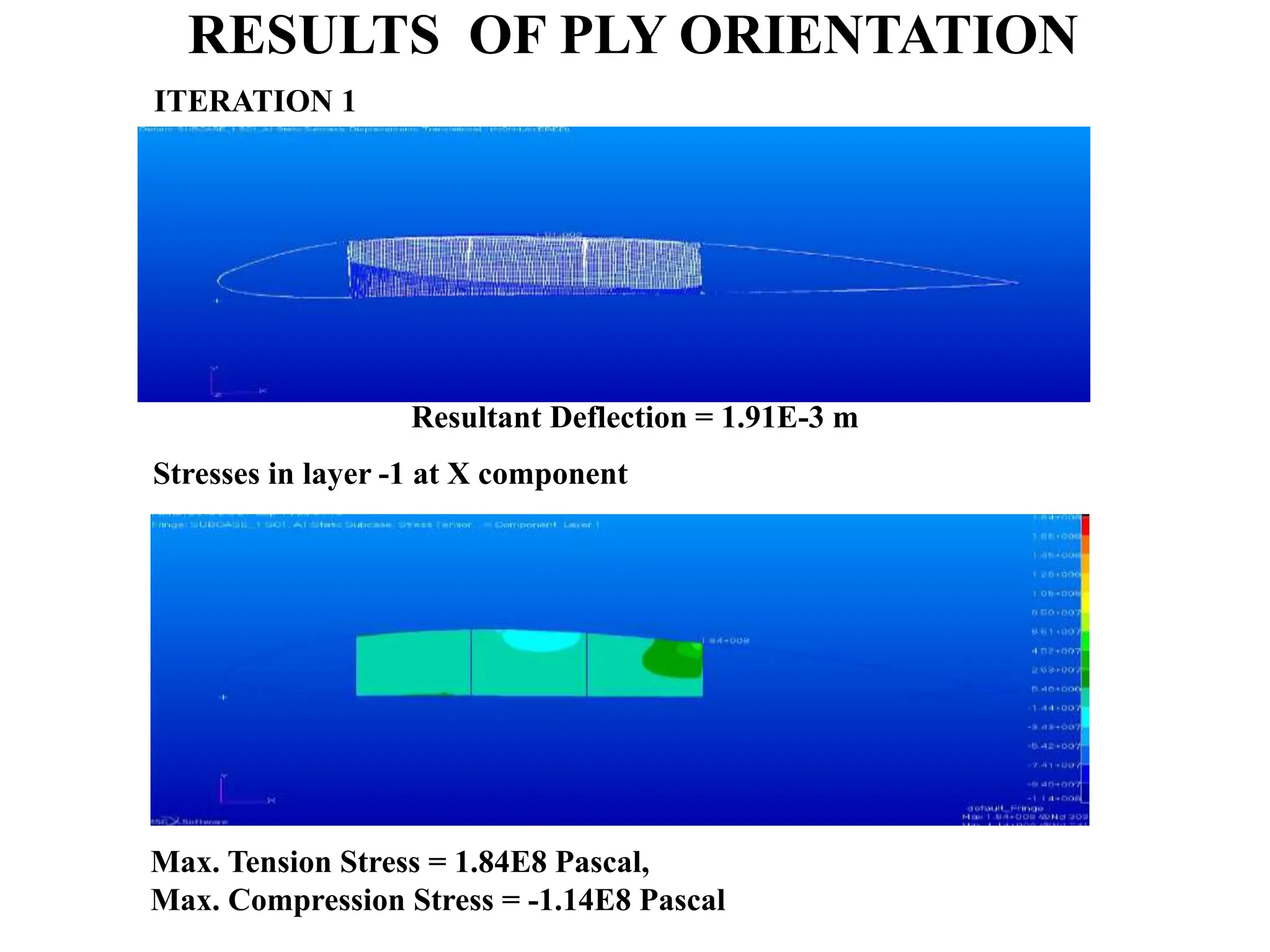 Airfoil analysis using ansys in airplanewing ribs.pptx