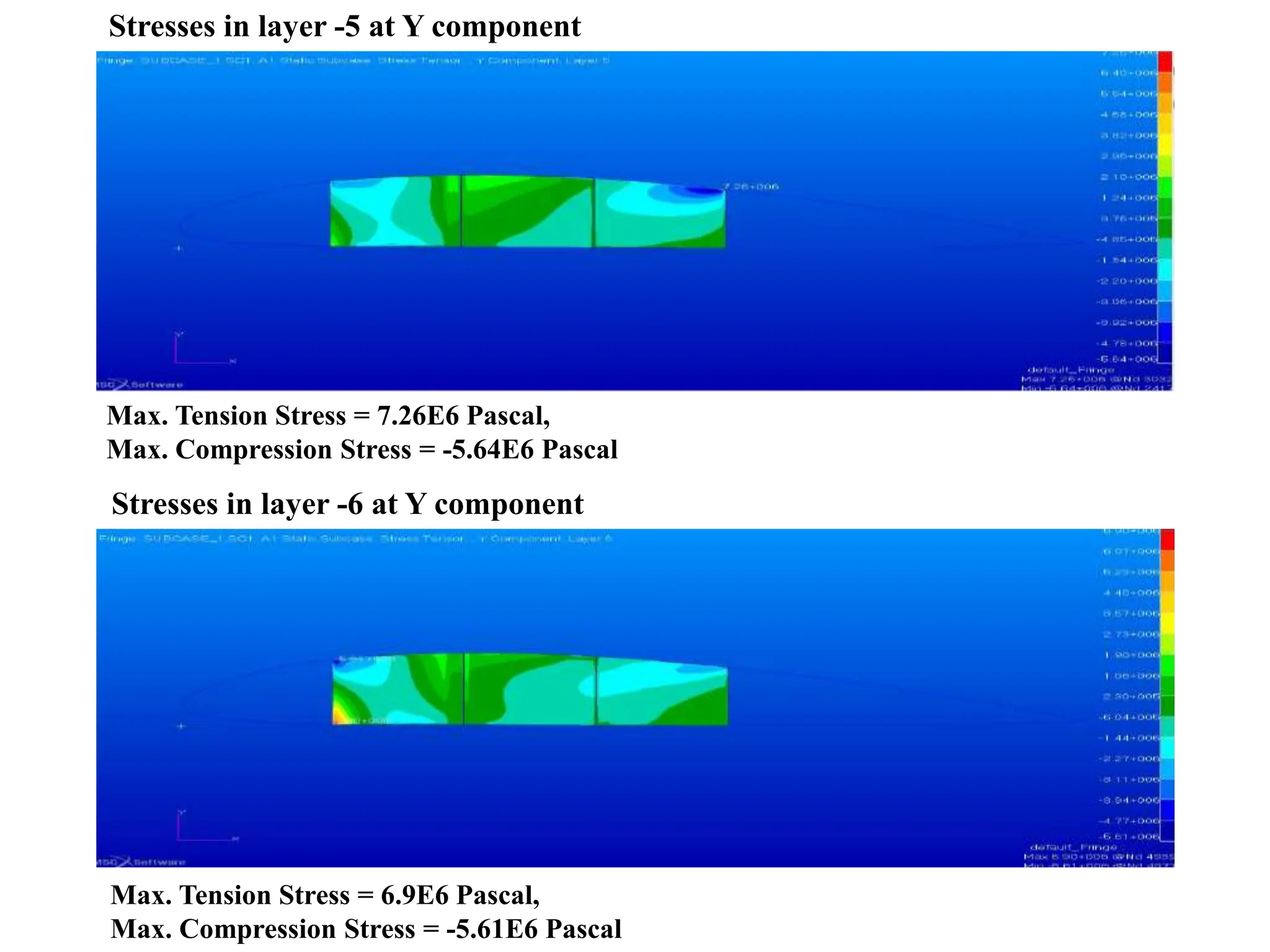 Airfoil analysis using ansys in airplanewing ribs.pptx