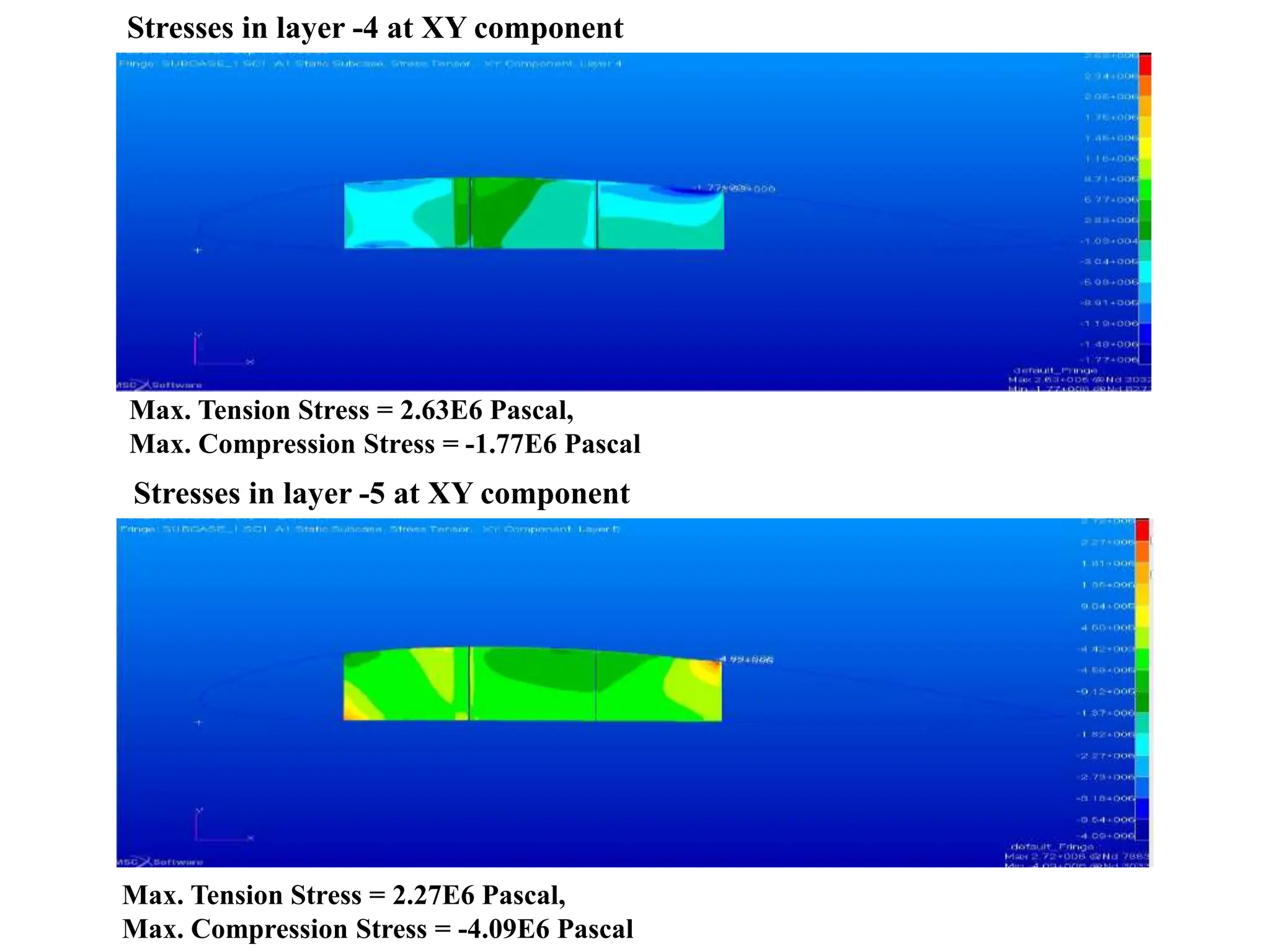 Airfoil analysis using ansys in airplanewing ribs.pptx