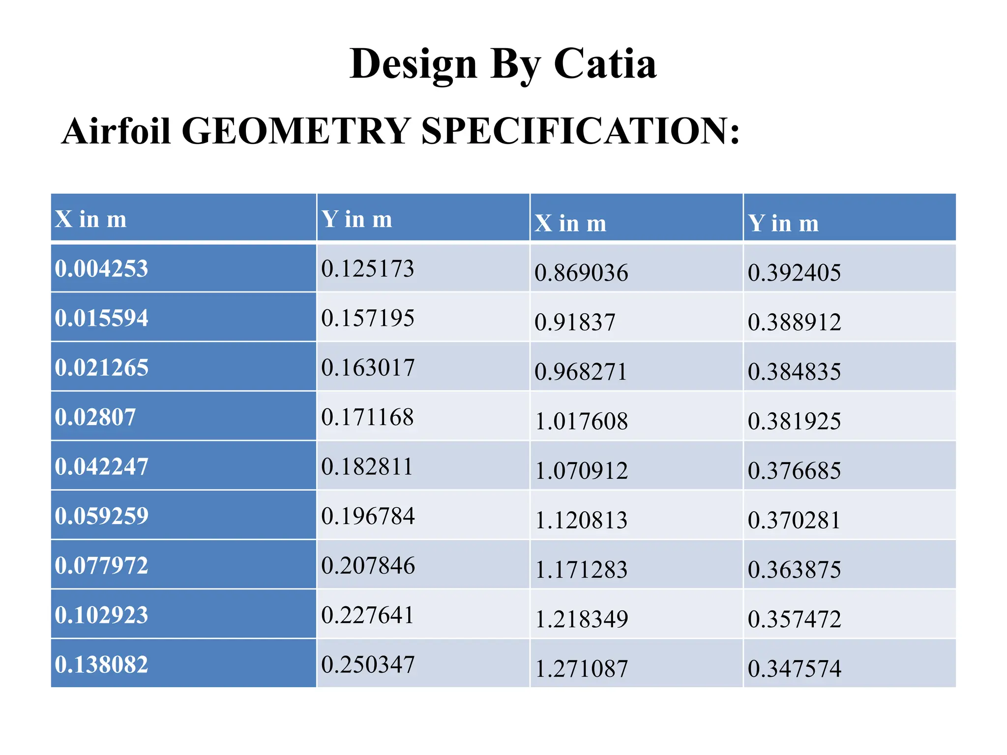 Airfoil analysis using ansys in airplanewing ribs.pptx
