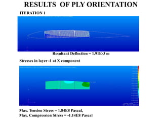 Airfoil analysis using ansys in airplanewing ribs.pptx | Physics | Science