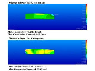 Airfoil analysis using ansys in airplanewing ribs.pptx | Physics | Science