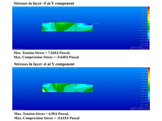 Airfoil analysis using ansys in airplanewing ribs.pptx | Physics | Science