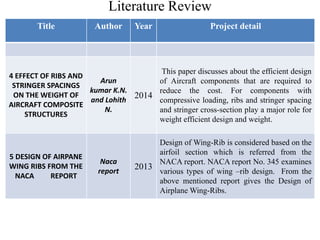 Airfoil analysis using ansys in airplanewing ribs.pptx | Physics | Science