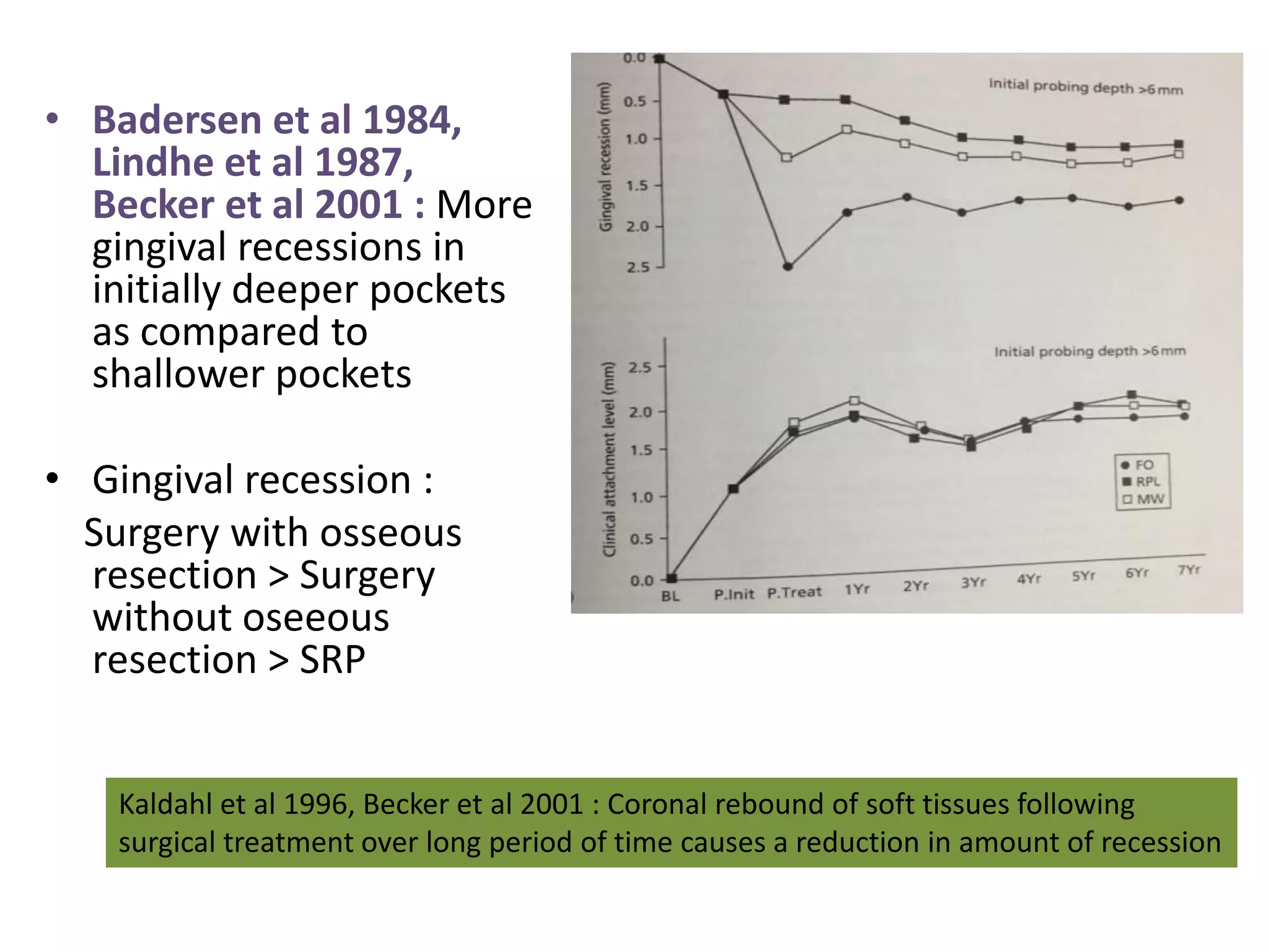 Phase II periodontal therapy | PDF