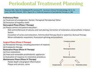 Phase II periodontal therapy | PDF