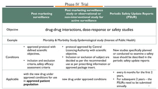Phase Four Clinical Trial and Its Requirment | PPTX