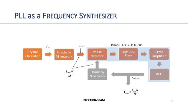 Phase Locked Loop Block Diagram - General Wiring Diagram