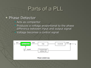 Phase locked loop design | PPT
