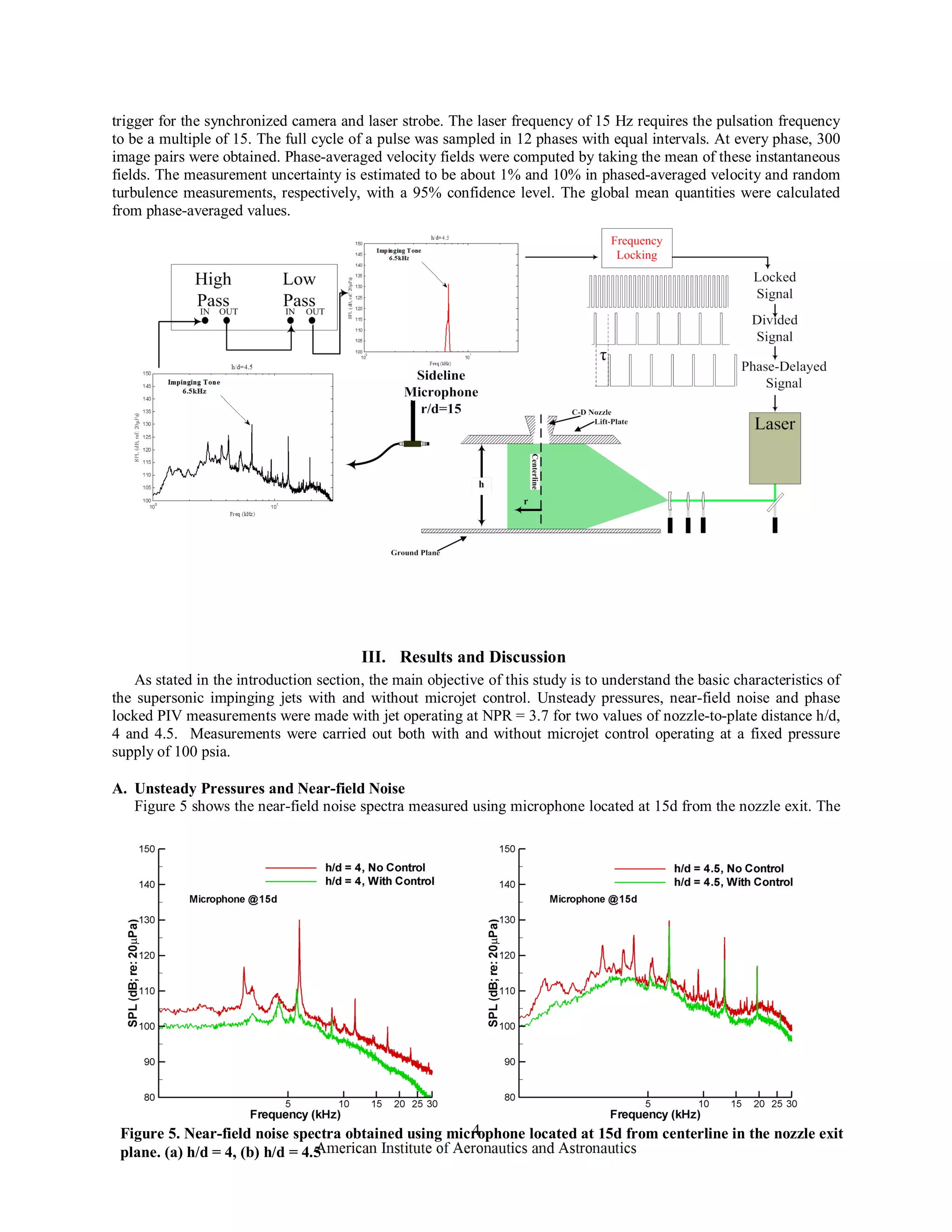 Role of Coherent Structures in Supersonic Jet Noise and Its Control | PDF
