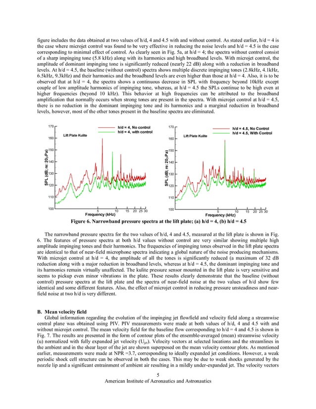 Role of Coherent Structures in Supersonic Jet Noise and Its Control | PDF | Physics | Science