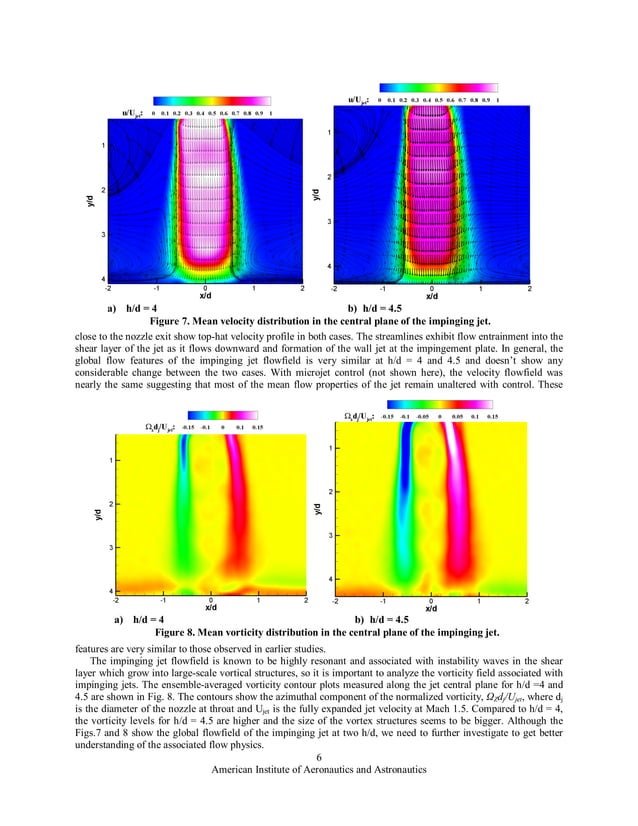 Role of Coherent Structures in Supersonic Jet Noise and Its Control ...