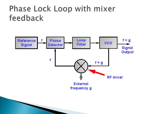 Phase lock loop (pll) | PPT