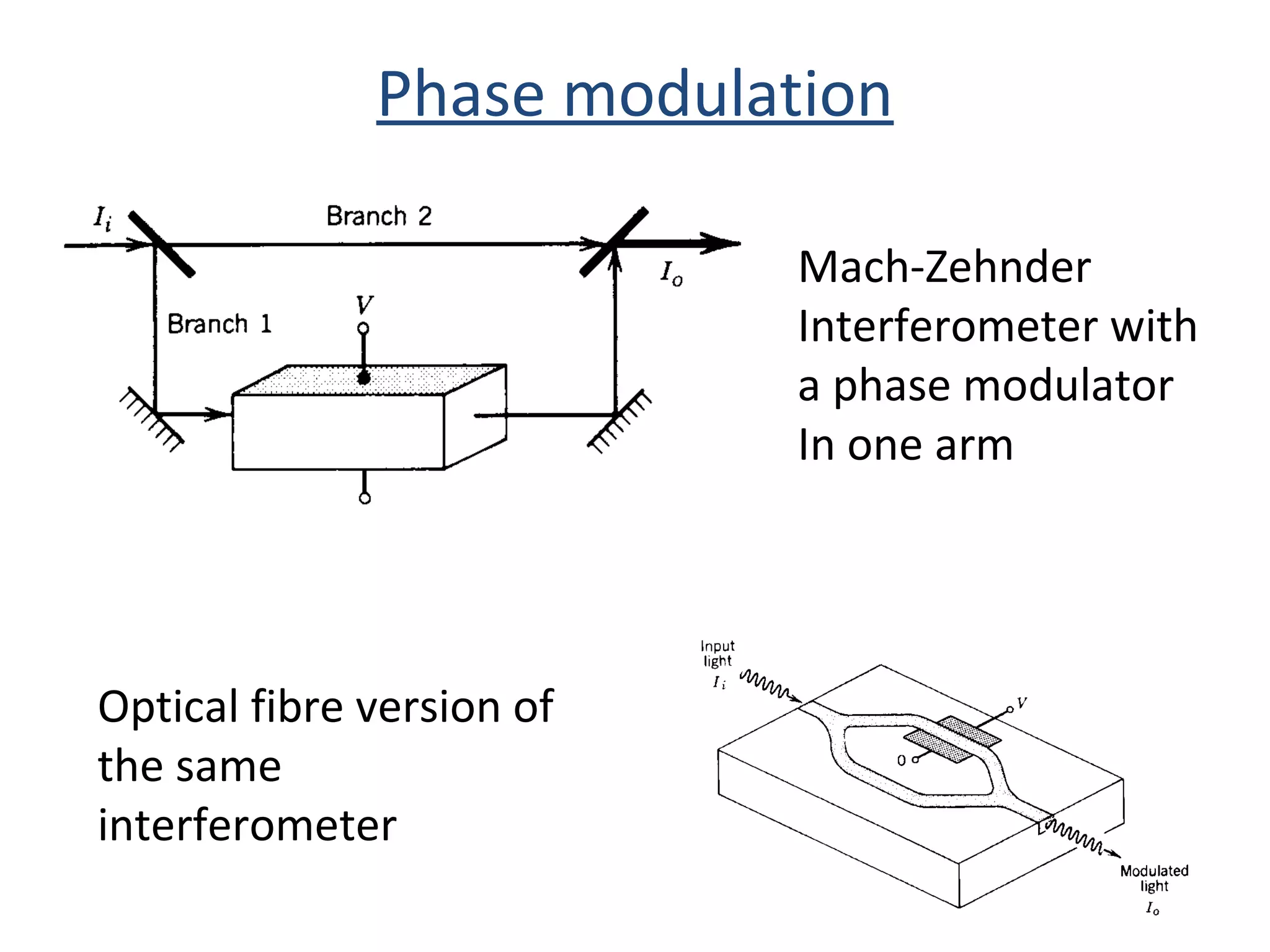 Phase modulation | PPT