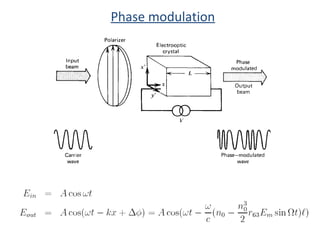 Phase modulation