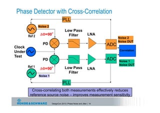 Phase Noise and Jitter Measurements | PDF