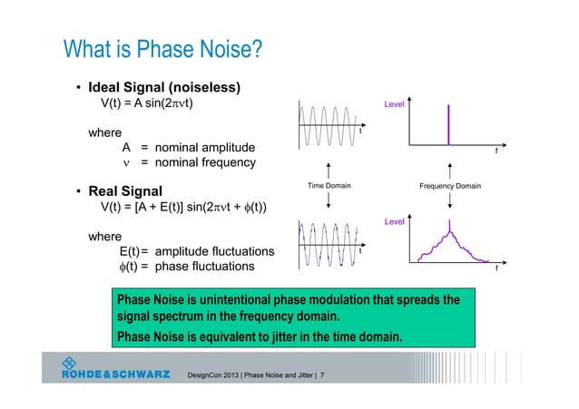 Phase Noise and Jitter Measurements | PDF | Digital Audio | Computer Software and Applications