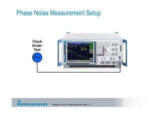 Phase Noise and Jitter Measurements | PDF