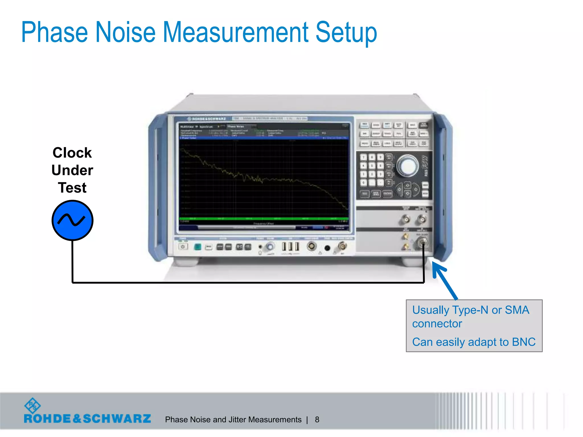 Measuring Jitter Using Phase Noise Techniques | PPTX