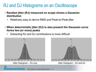 Measuring Jitter Using Phase Noise Techniques | PPTX