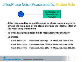 Measuring Jitter Using Phase Noise Techniques | PPT